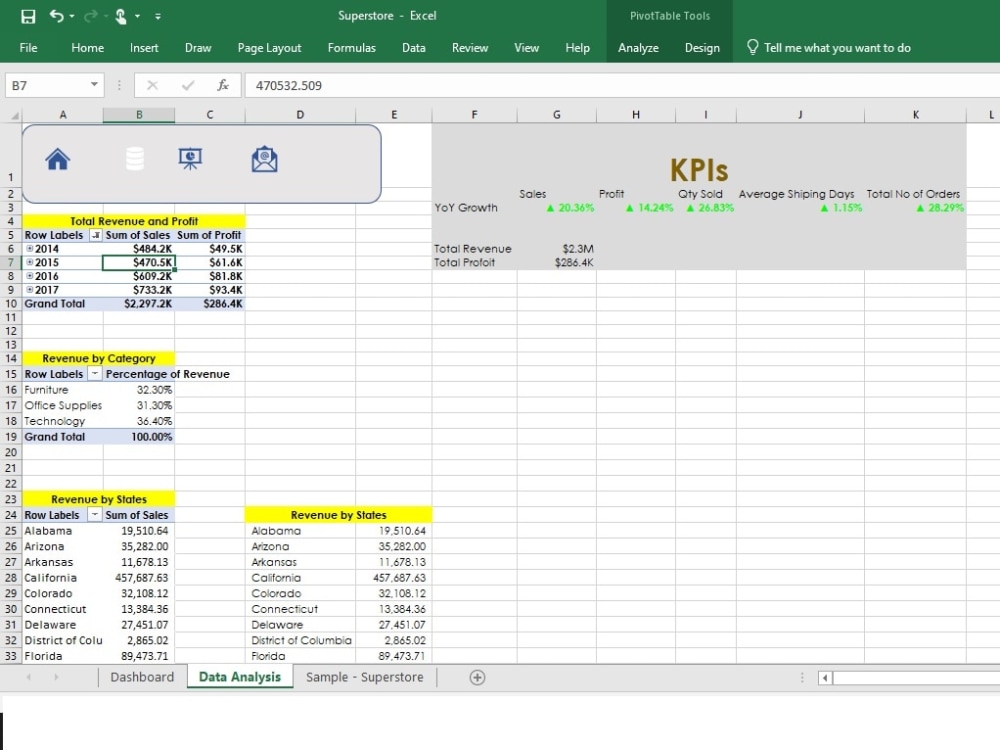 Data Visualization, Dashboard, Pivot Table, Data Analysis, Excel | Upwork