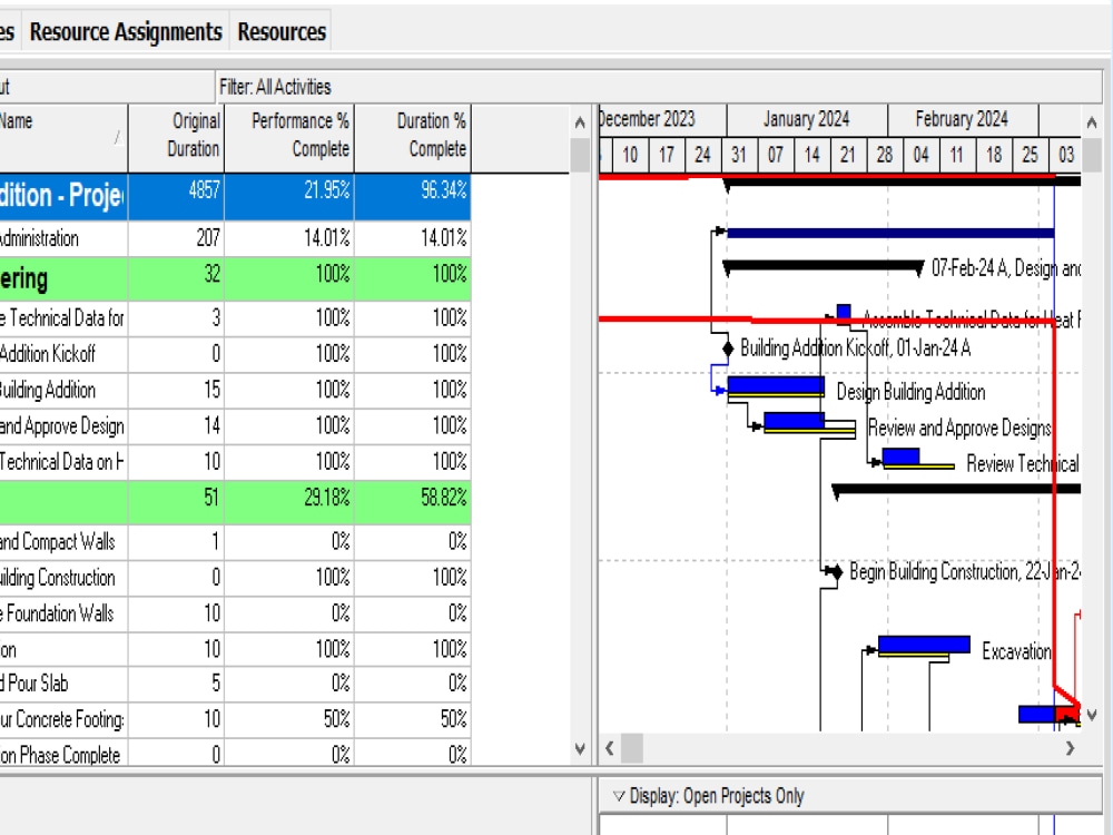 Construction schedule on Primavera P6, MS Poject, VISIO | Upwork