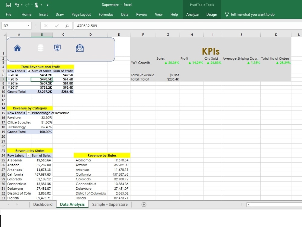 Data Visualization, Dashboard, Pivot Table, Data Analysis, Excel | Upwork