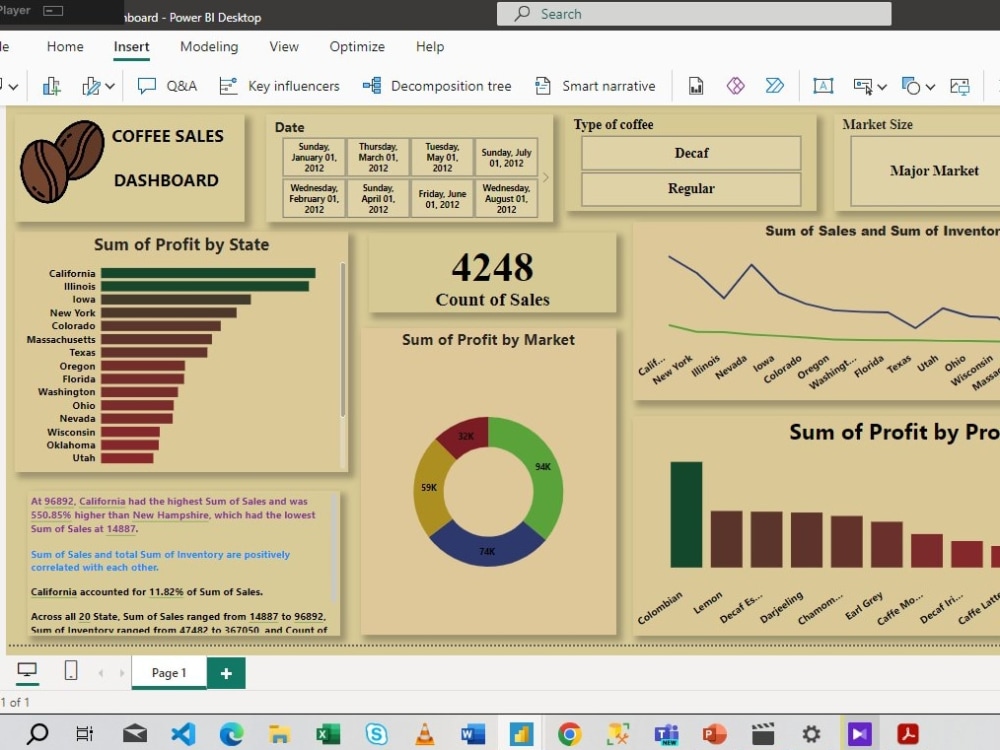 Data Visualization, Dashboard, Pivot Table, Data Analysis, Excel | Upwork