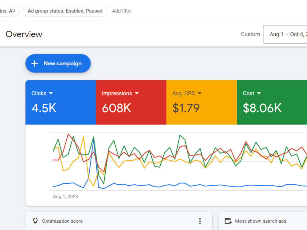 Setup Google Ads Adwords PPC campaign and management | Upwork