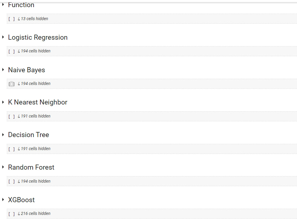 To know how feature selection affects machine learning model's ...