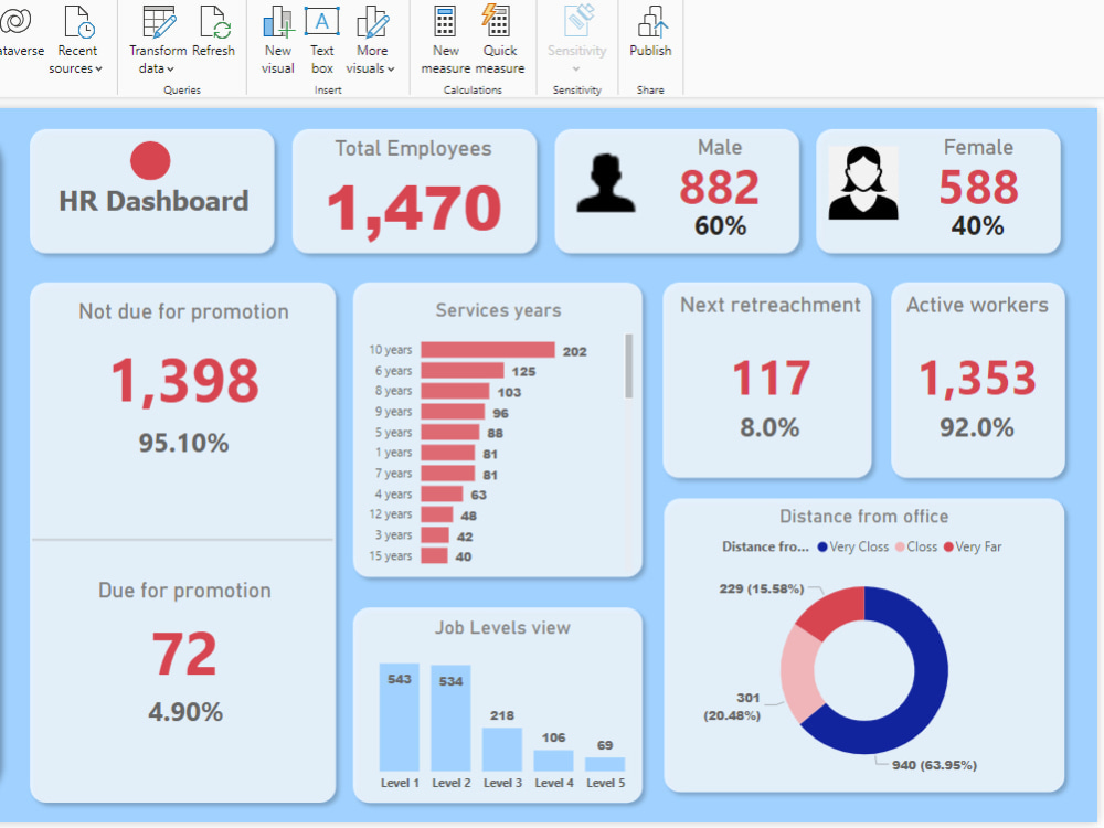 An interactive Power BI dashboard | Upwork