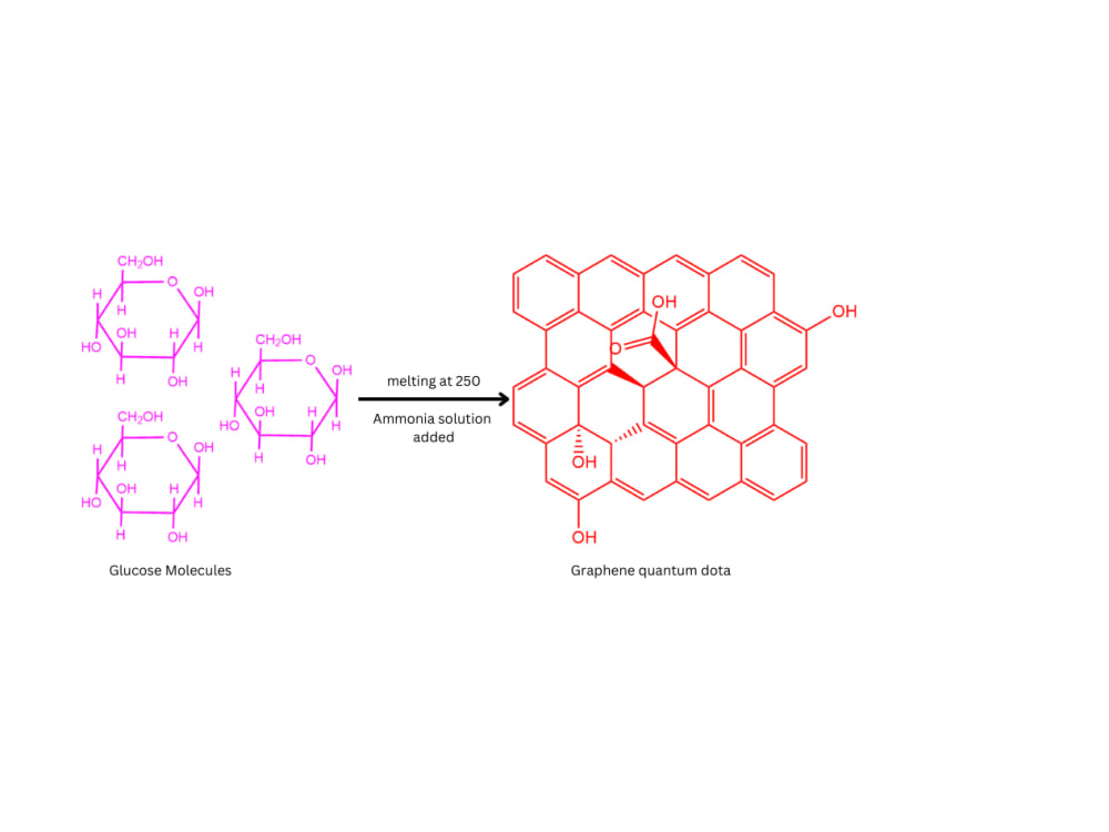2D, 3D chemical structures and reactions, all drawn using ChemDraw | Upwork