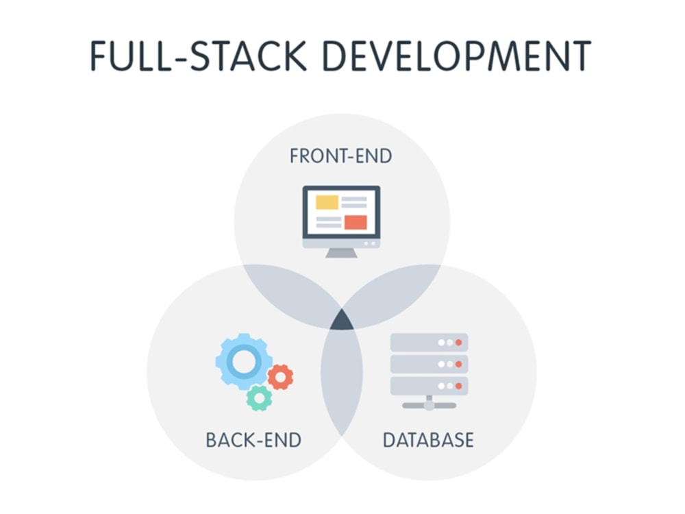 A Fullstack Web Development In Nodejsnextjs Golangnextjsreact Awsgcp Upwork
