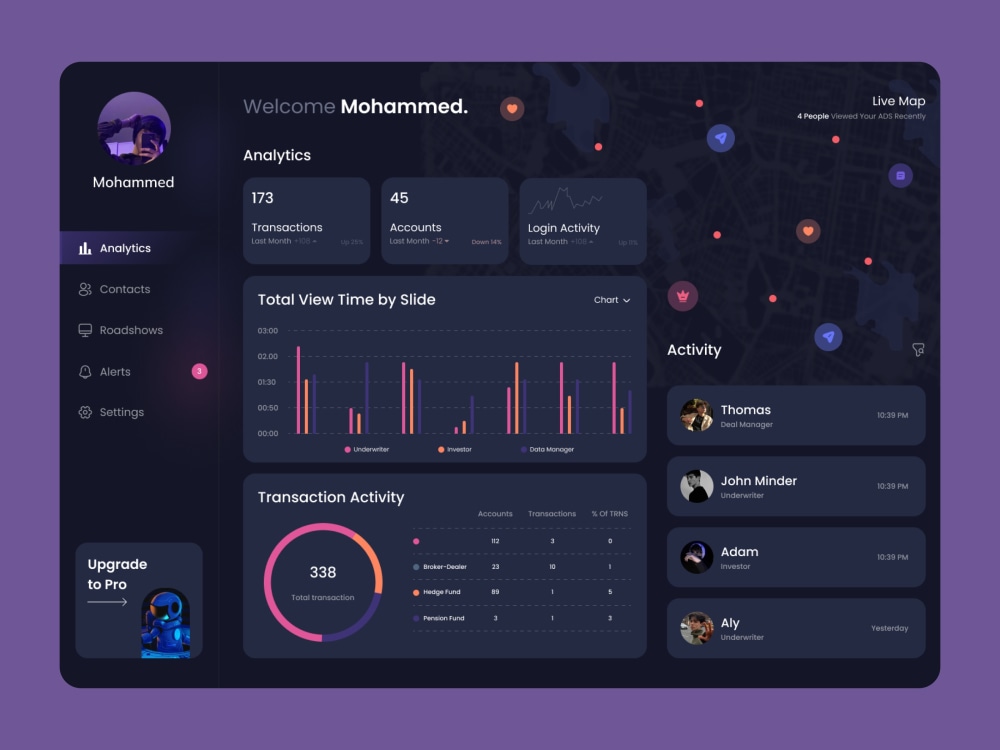 Transformative Saas UI/UX Design for Products and Dashboards | Upwork