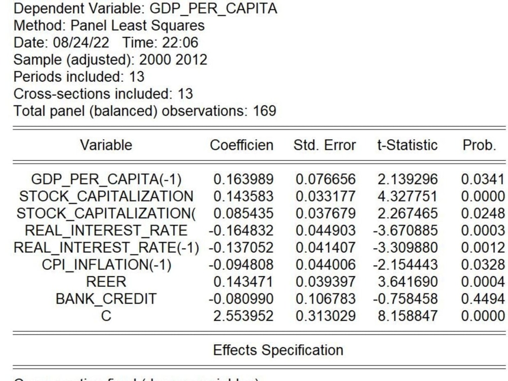 A Regression Analysis Econometric Modeling And Forecasting Upwork