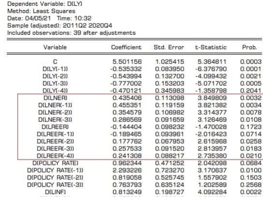 A Regression Analysis Econometric Modeling And Forecasting Upwork 3616