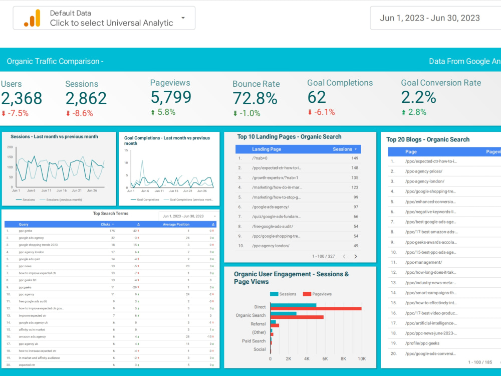Experienced Data Visualization Specialist for Looker Studio Dashboards ...