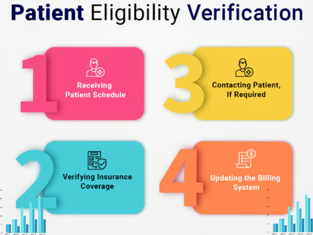 Insurance Eligibility Verification for Medical | Dental | Mental Health ...