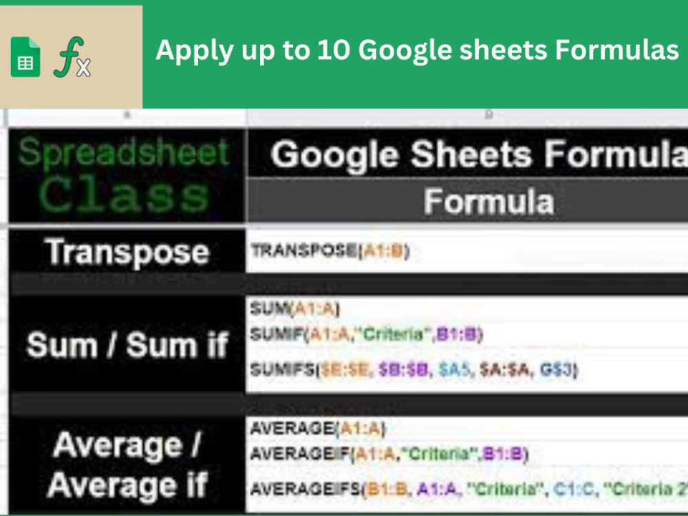 Google Sheets Formulas on your data | Upwork
