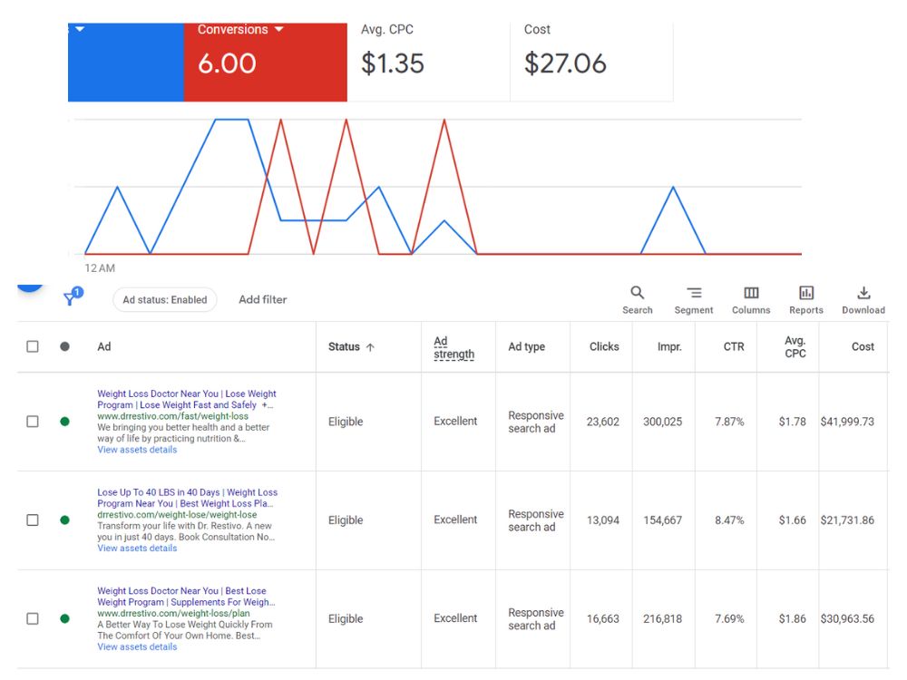 Pro Google Ads Campaign Setup from Scratch | Upwork