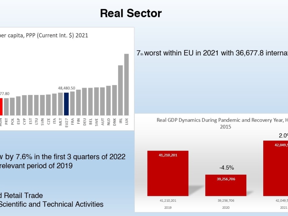 A Macroeconomic Analysis And Forecasting Upwork