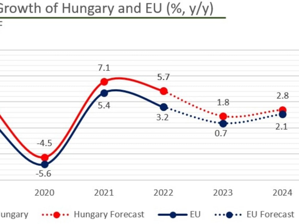 A Full Macroeconomic Overview And Forecasting Of A Country Upwork