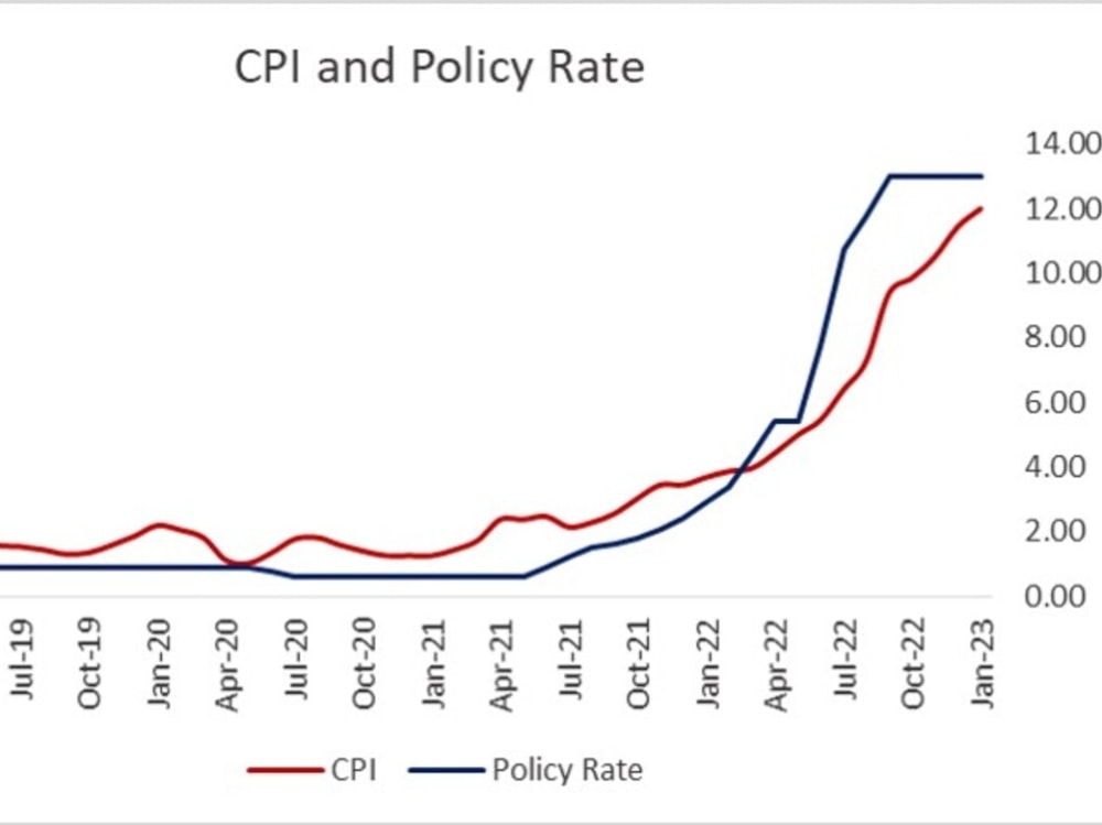 A Macroeconomic Analysis And Forecasting Upwork
