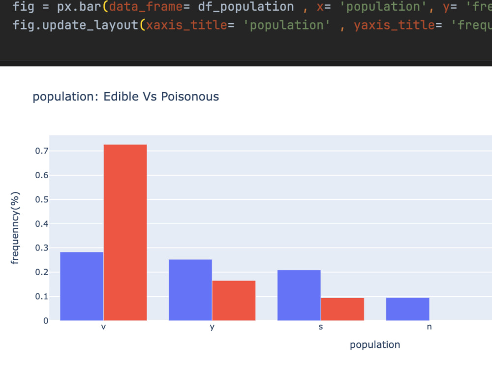 Regression,Trees, Random Forest and data work as ML | Upwork