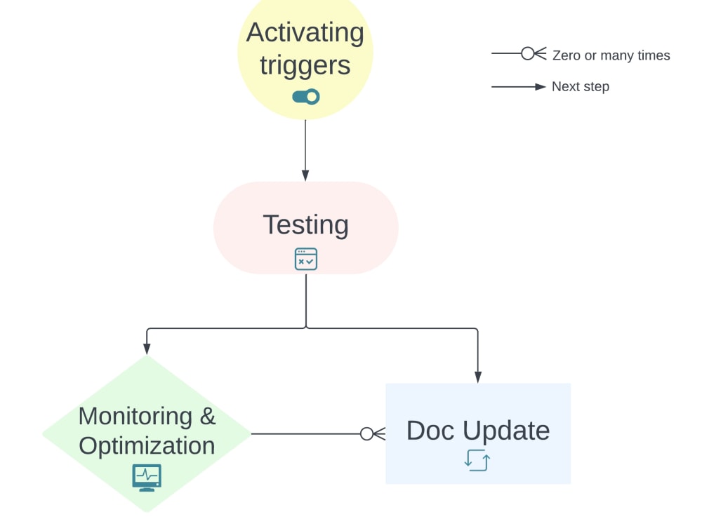 Strategic Google Ads Script: Elevate Data Extraction and Manipulation | Upwork