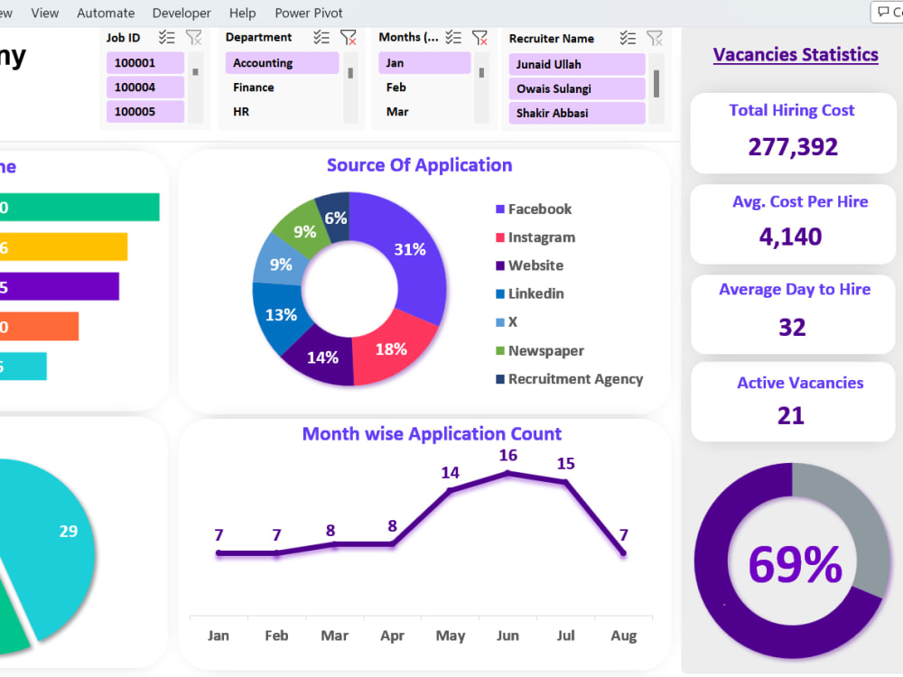 Advanced Excel dashboard Visualization on your RAW data. | Upwork