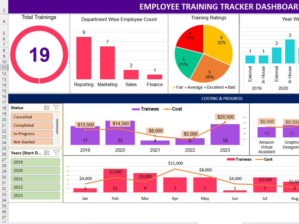 Advanced Excel dashboard Visualization on your RAW data. | Upwork