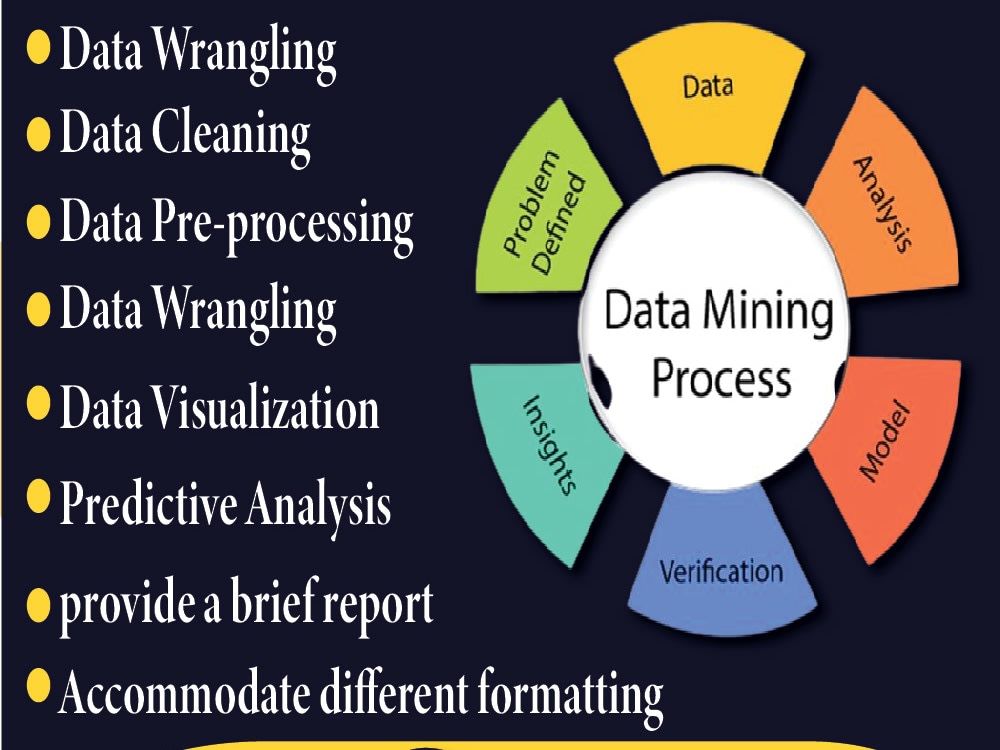 Data Analysis And Visualization By Using Pandas Matplotlib And Power Bi Upwork