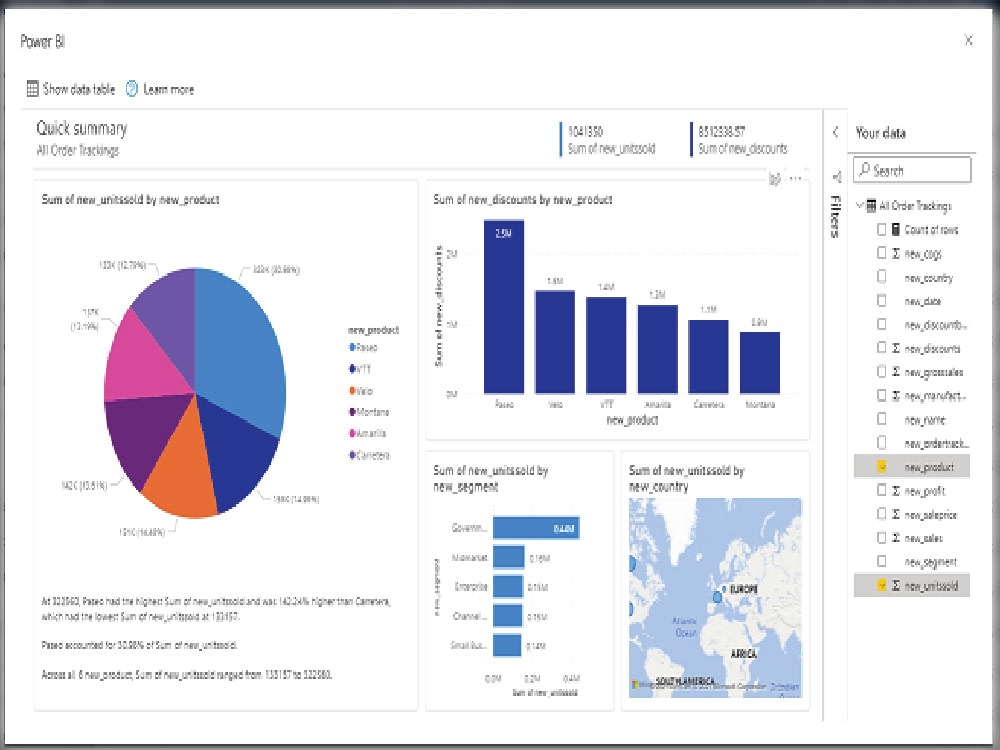 Data analysis and visualization by using Pandas, matplotlib and Power BI | Upwork