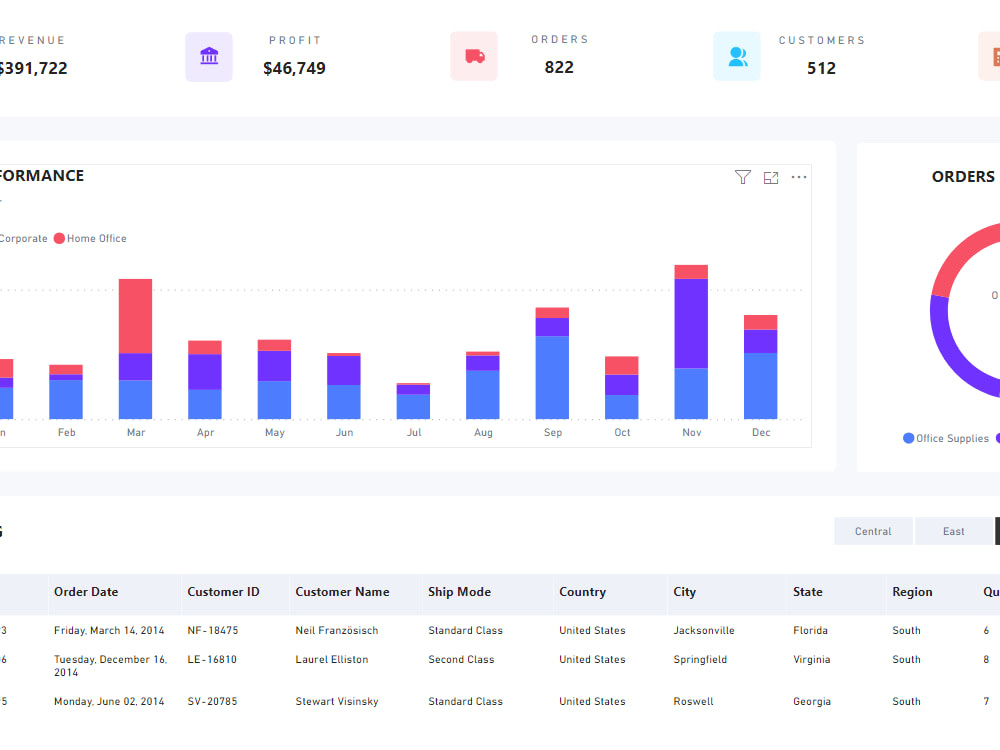 Data Visualization on PoweBI Dashboard | Upwork