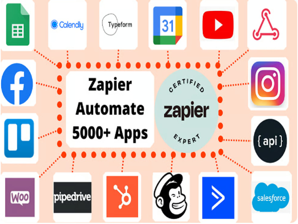 A custom Zapier app | Upwork