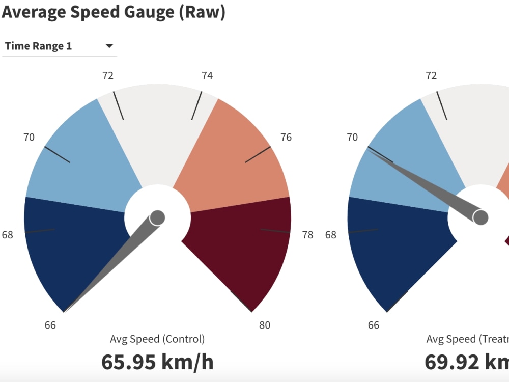 Professional Data Visualization with R and Flourish-Up to 10 Graphs/Charts | Upwork