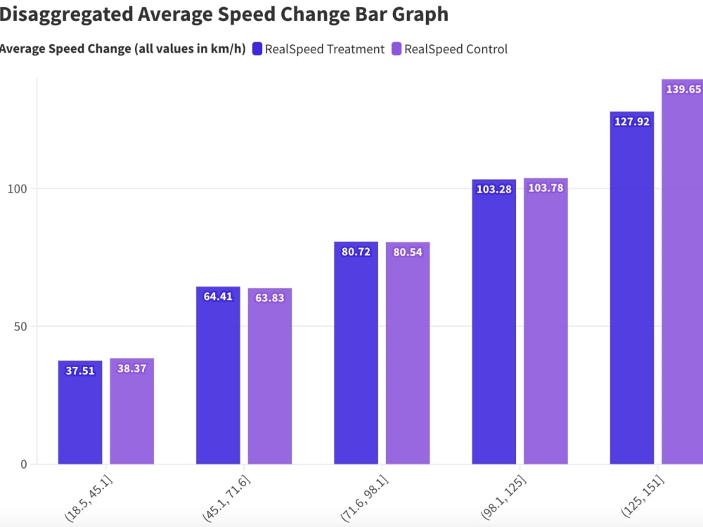 Professional Data Visualization with R and Flourish-Up to 10 Graphs/Charts | Upwork