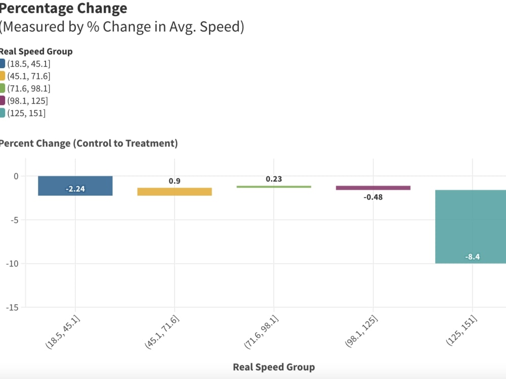 Professional Data Visualization with R and Flourish-Up to 10 Graphs ...