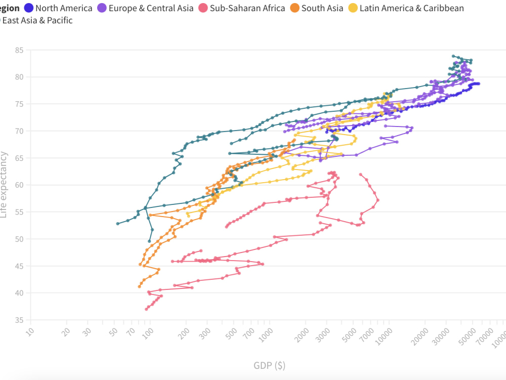 Professional Data Visualization with R and Flourish-Up to 10 Graphs/Charts | Upwork