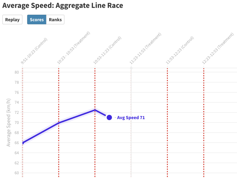 Professional Data Visualization with R and Flourish-Up to 10 Graphs ...