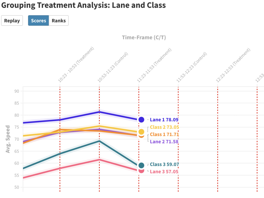 Professional Data Visualization with R and Flourish-Up to 10 Graphs/Charts | Upwork