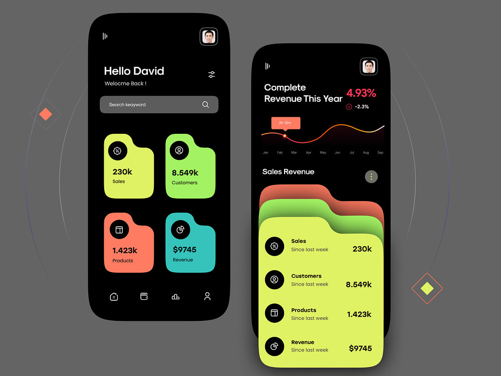 UX/UI design of Mobile App | Upwork