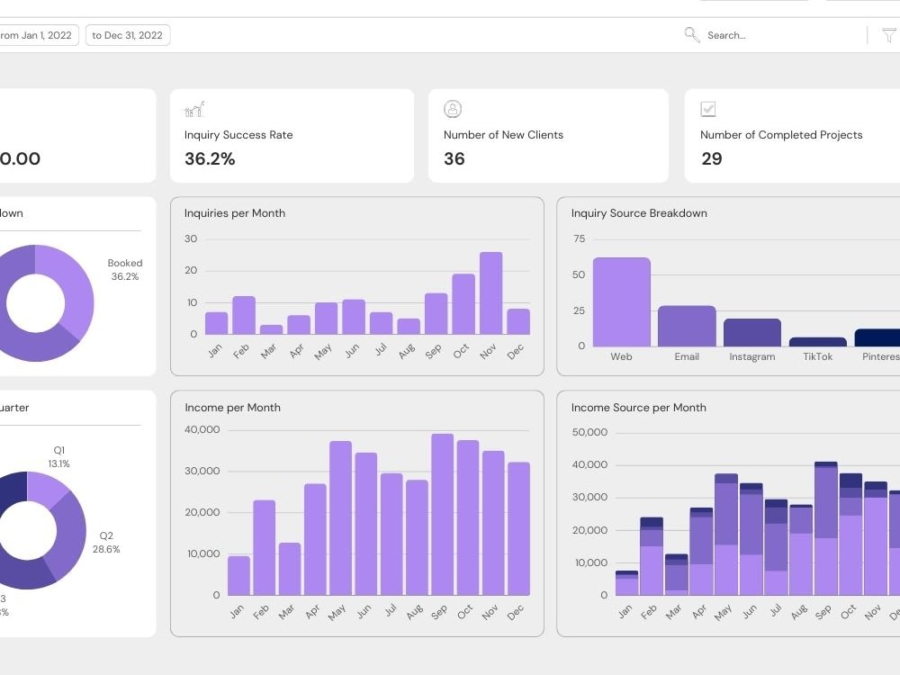 A MICROSOFT EXCEL DASHBOARD | Upwork