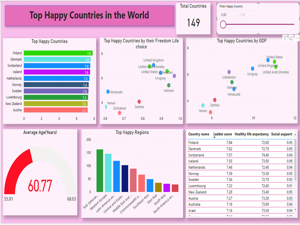 Data Visualization, Dashboard, Graphs, Charts, Pivot Table, Data Analysis | Upwork