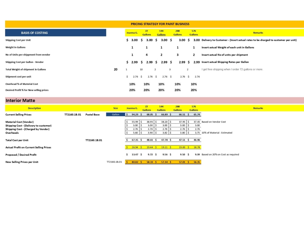 An effective Customized Pricing Strategy | Upwork