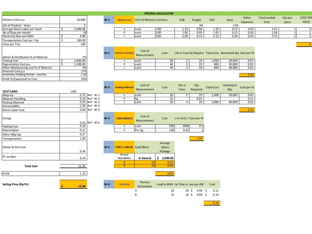 An effective Customized Pricing Strategy | Upwork