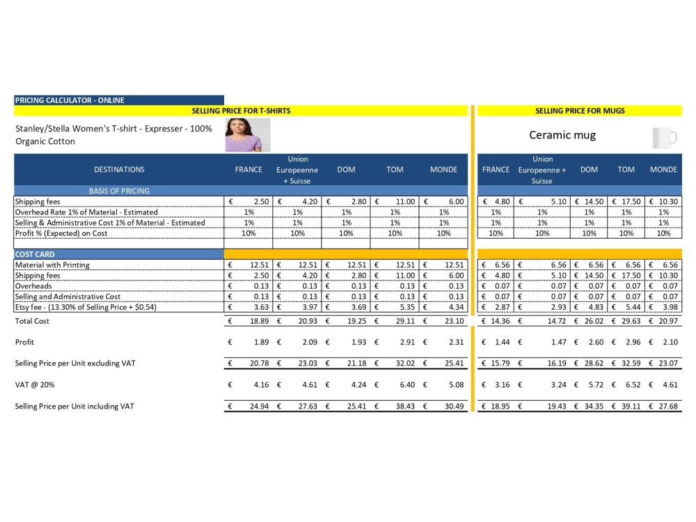 An effective Customized Pricing Strategy | Upwork