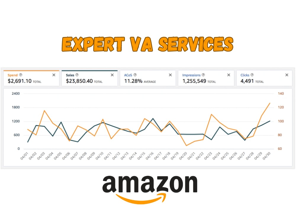 Expert Amazon FBA virtual assistant | Upwork