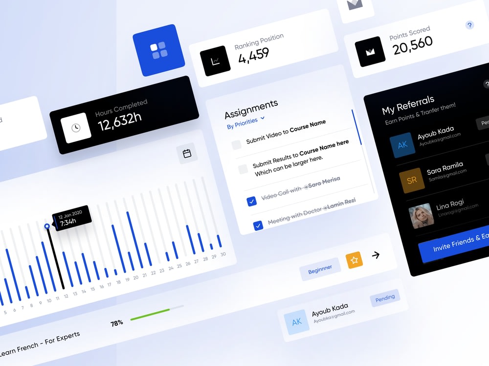 Saas dashboard UI and UX design for your web application | Upwork