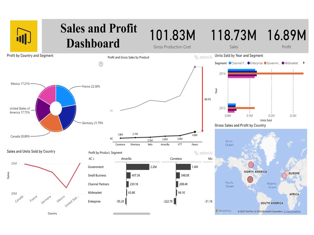 Interactive and stunning dashboard using Power BI and Tableau | Upwork