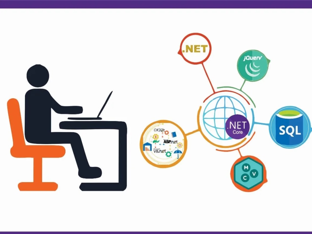 I Will Develop An Asp Dot Net Core C Sharp And Mvc Web App Upwork