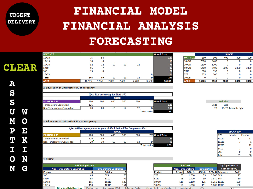 Financial Model, Forecasting and Financial Analysis | Upwork