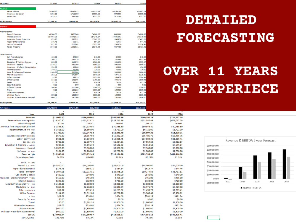 Financial Model, Forecasting and Financial Analysis | Upwork