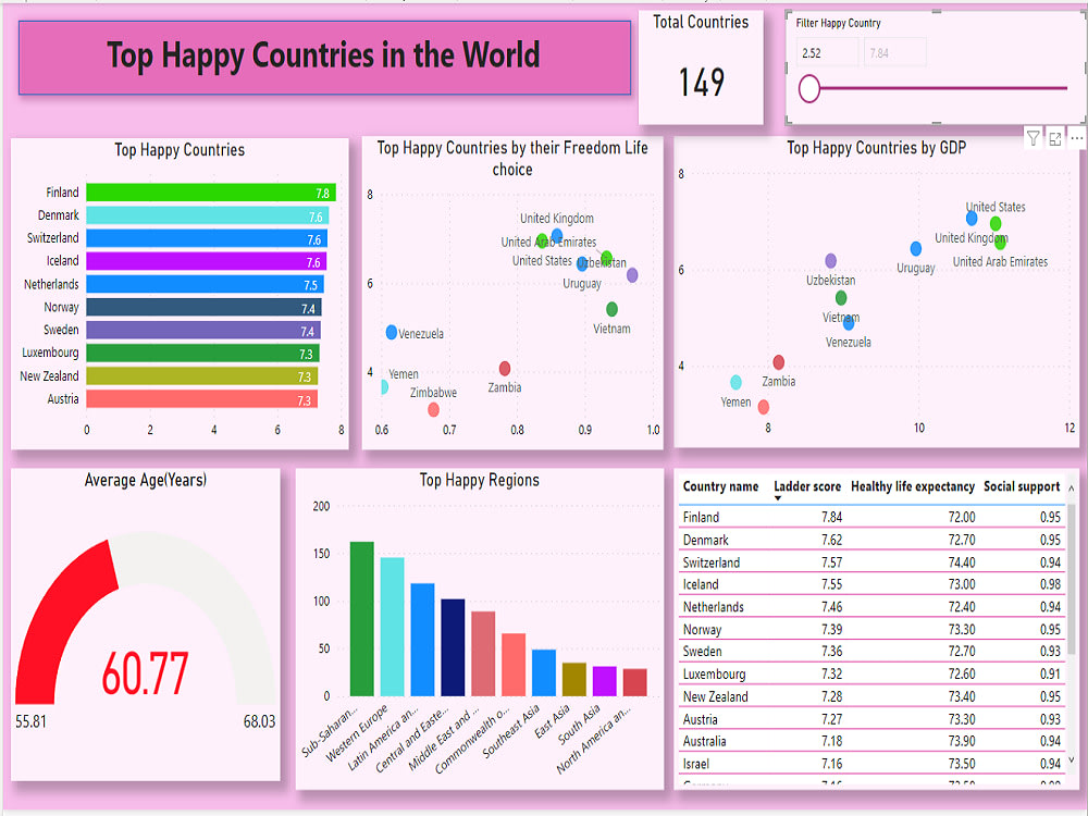 Data Visualization, Dashboard, Graphs, Charts, Pivot Table, Data Analysis | Upwork
