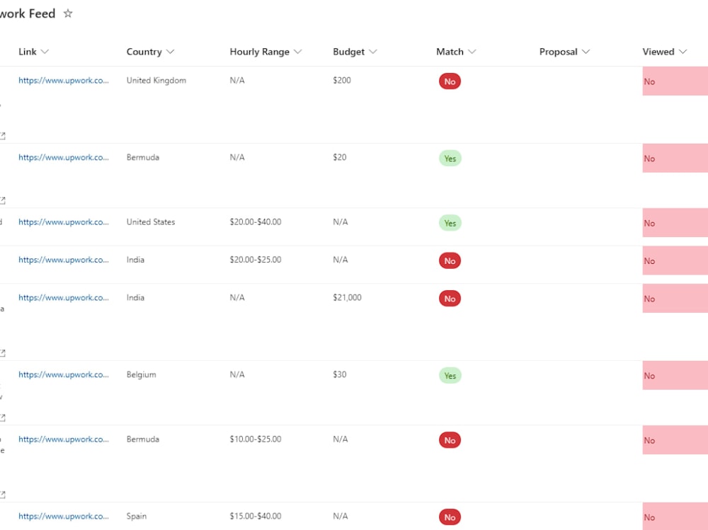 An Upwork Job Feed Automation - Power Automate & Sharepoint Solution | Upwork