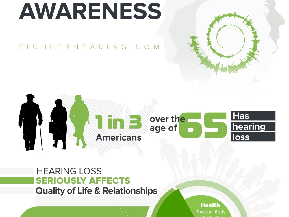 Eye-catching visual strategies or infographics | Upwork