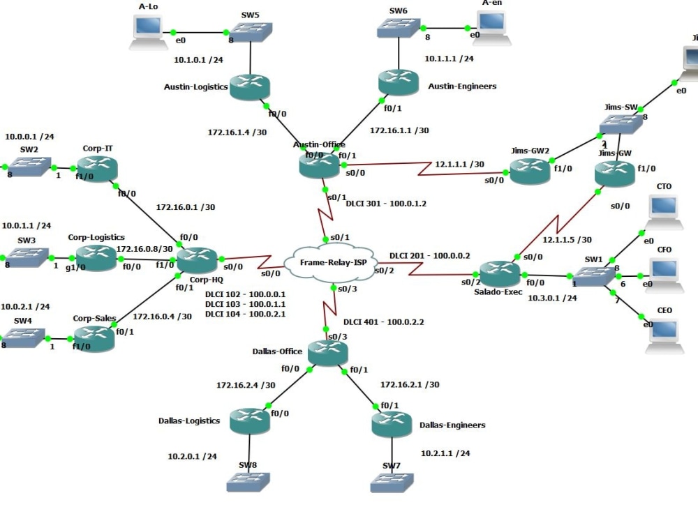 Support For Your Network Lab On Cisco Packet Tracer Gns3 Eve Ng Upwork