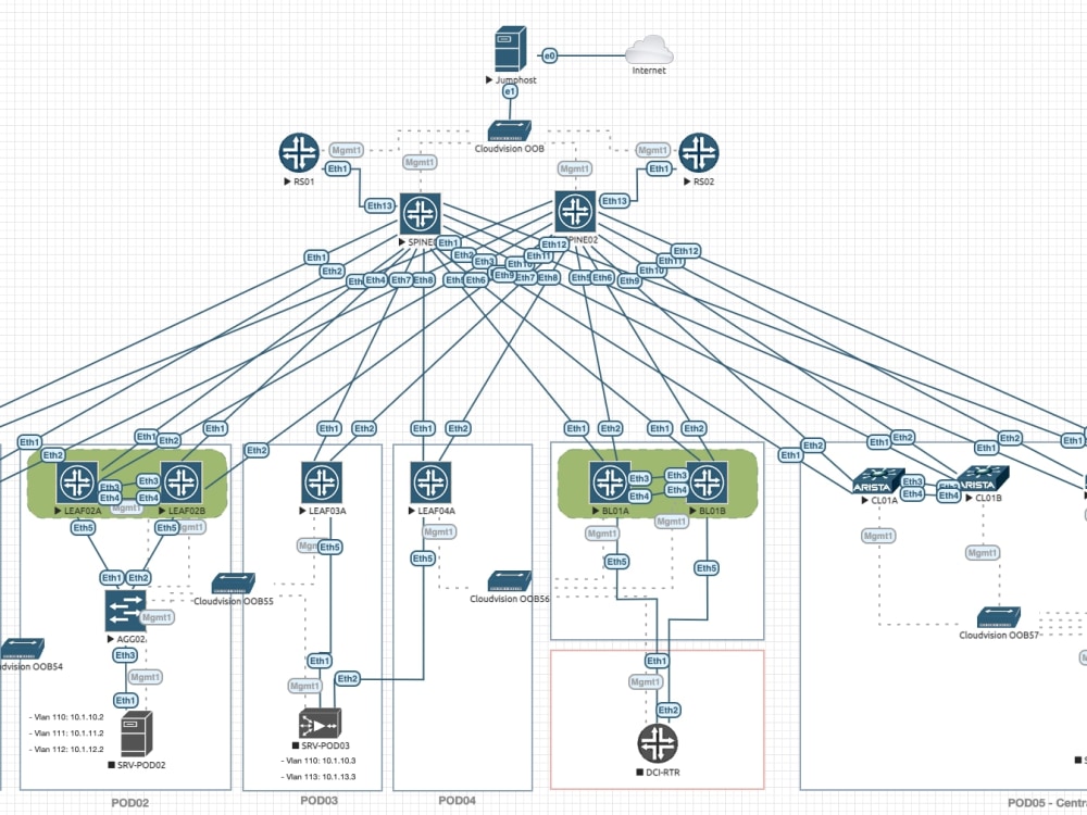 Support For Your Network Lab On Cisco Packet Tracer Gns3 Eve Ng Upwork